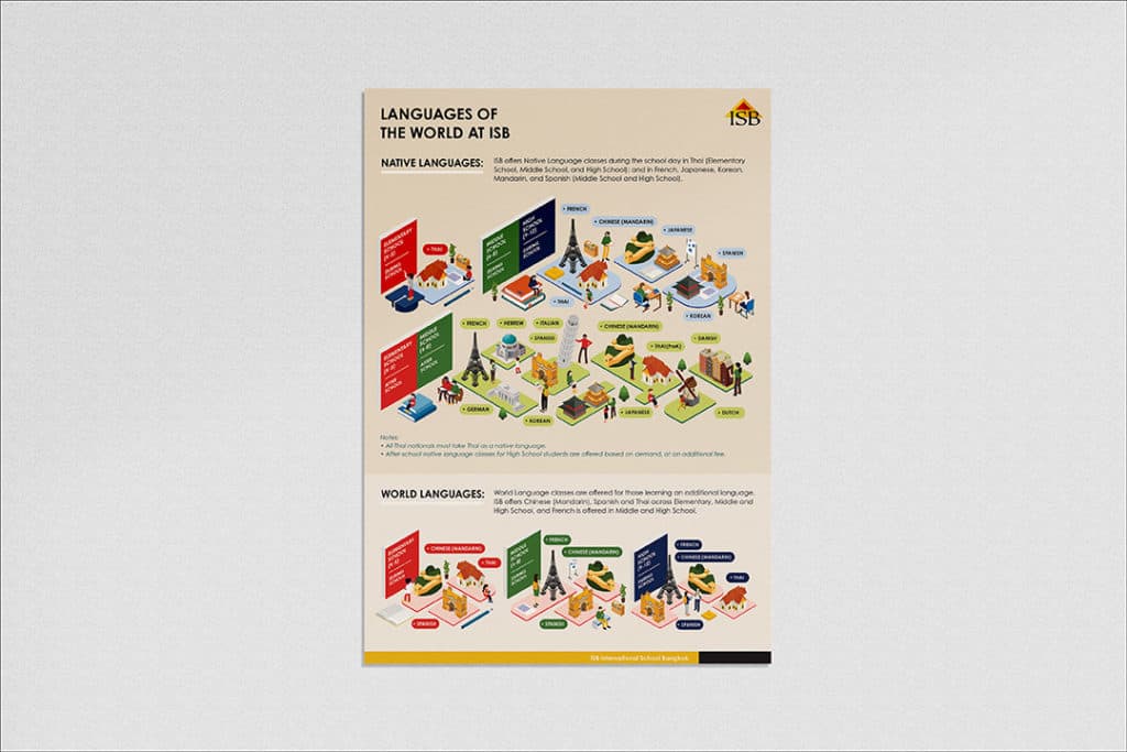 ISB infographic - Lexicon