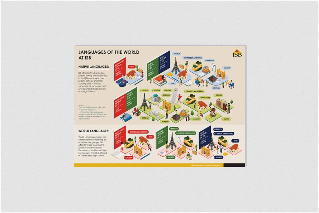 ISB infographic - Lexicon