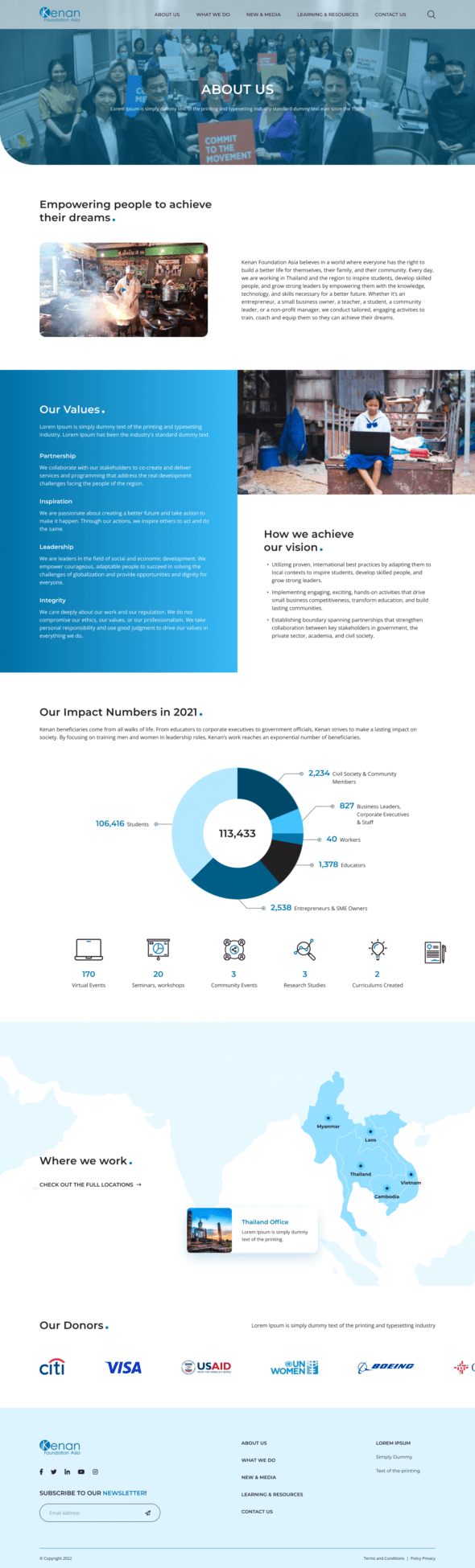 Kenan Asia Foundation - Lexicon
