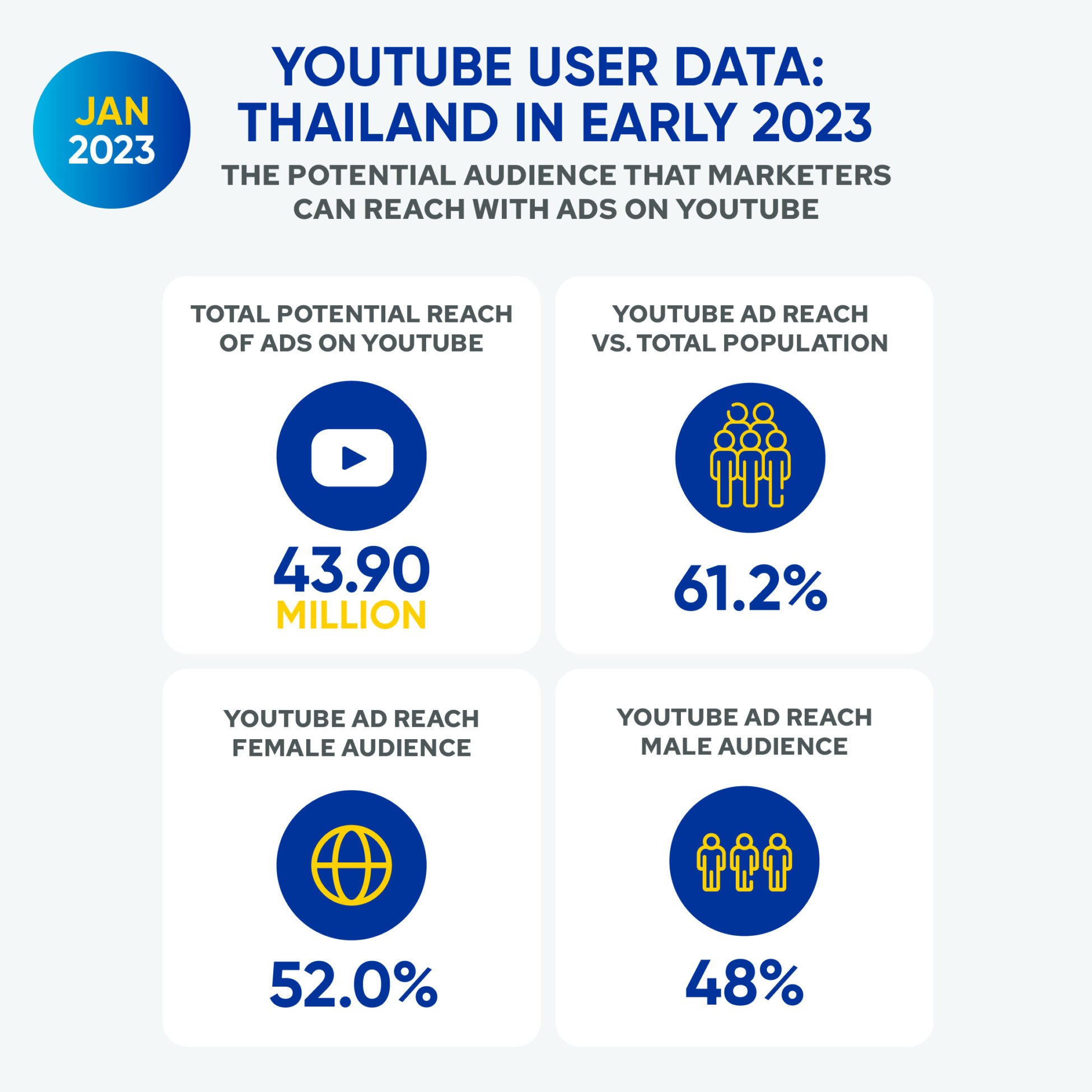 YouTube and LINE marketing in Thailand 2023